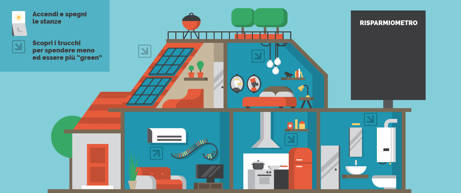 Enel Energia: i segreti per risparmiare aiutando il pianeta.